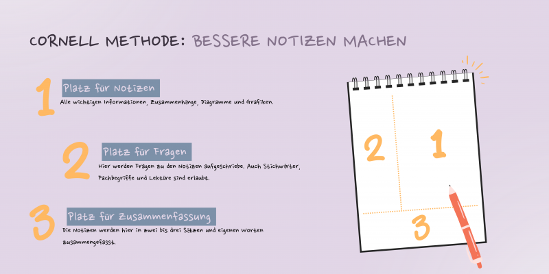 E-Compedia Lernmethoden